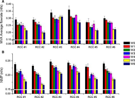 Image result for Creating Analysis Data in Rcdc