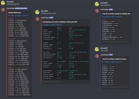 Image result for Discord Bot List