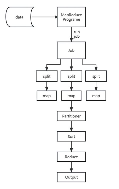 Image result for MapReduce Pattern
