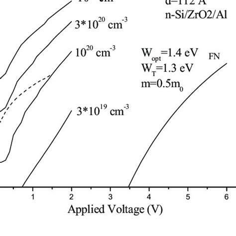 Image result for Lattice Structure of TiO2 ZrO2 HfO2