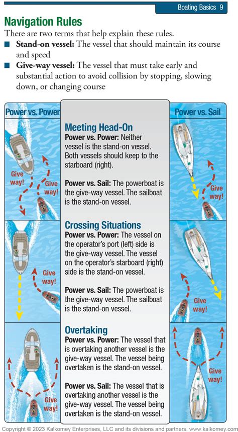 Image result for Quick Reference Navigation Rules