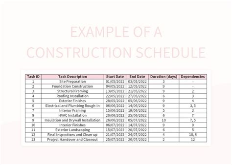 Image result for Bridge Construction Schedule Example