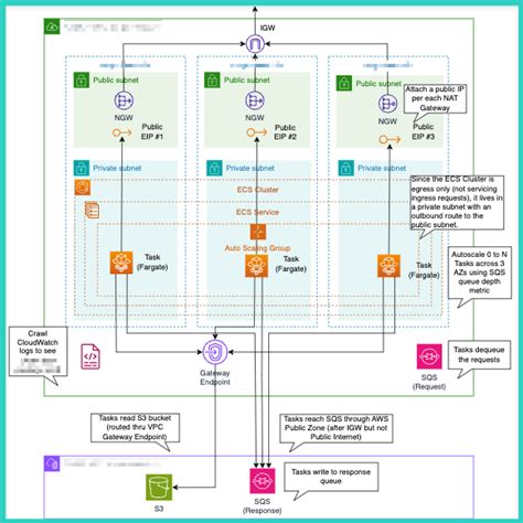 Image result for Setup Load Balancer to ECS