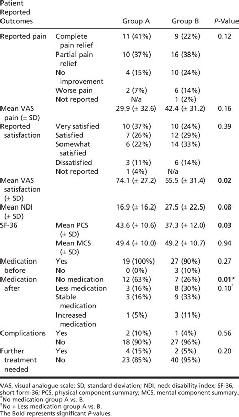 Image result for Patient Reported Outcomes