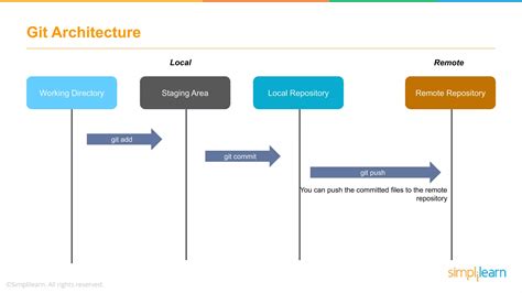 Image result for Git Github Tutorial