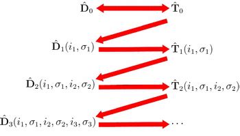 Image result for Sequential Program Modal