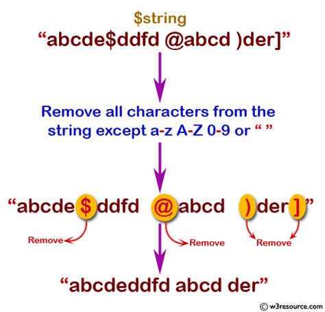 Image result for PHP Regex.replace