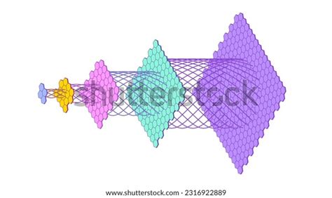 Image result for Engineering Mathematics Example 3D Image Conceptual