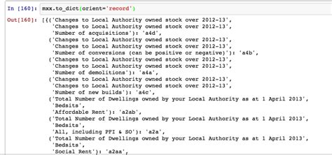 Image result for Column Headers Overlap Example