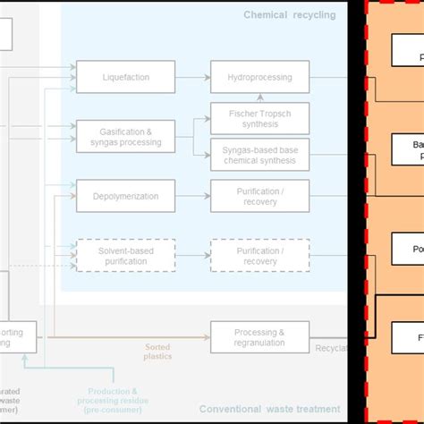 Image result for Plastic Production Process