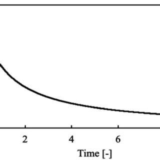 Image result for Nonlinear Tutorial