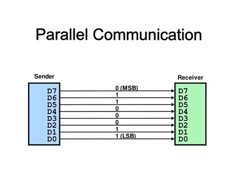 Image result for Parallel Communication Cable