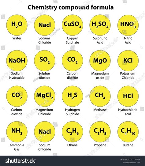 Image result for Basic Chemistry Formulas