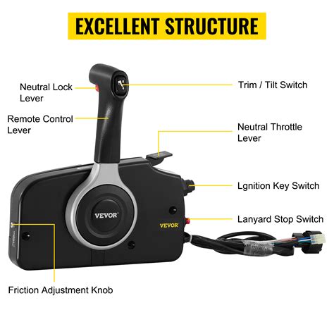 Image result for Suzuki Outboard Remote Control Box