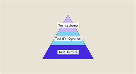 Image result for Test Unitaire