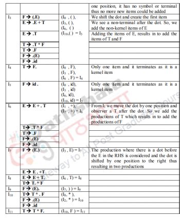 Image result for Checking Input String with SLR Parser