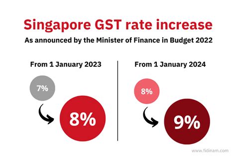 Image result for GST Calculation SG