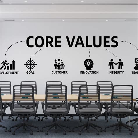 Image result for Core Values Poster Examples