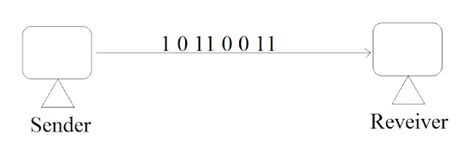Image result for Sending Multiple Variables Using Serial Connection