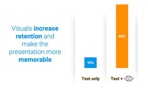 Image result for Importance of Using Visuals