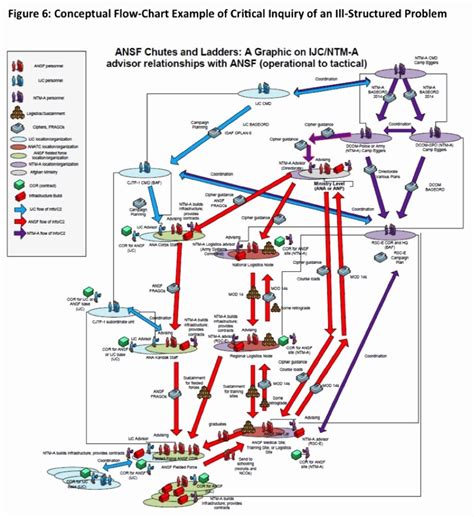 Image result for Operational Approach Examples