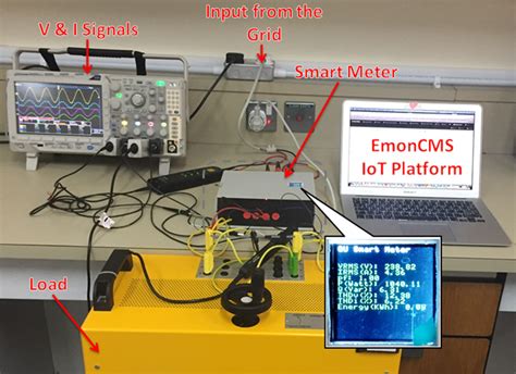 Image result for Smart Meter Load Testing