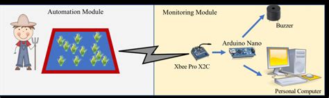 Image result for Monitoring Object Software Module