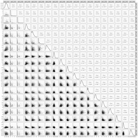 Image result for Multiple Regression in Data Science