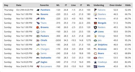 Image result for NFL Odds Week 8