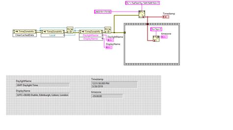 Image result for LabVIEW currentTime