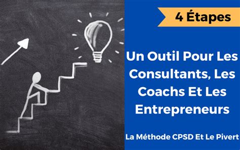 Image result for Methode SPRI