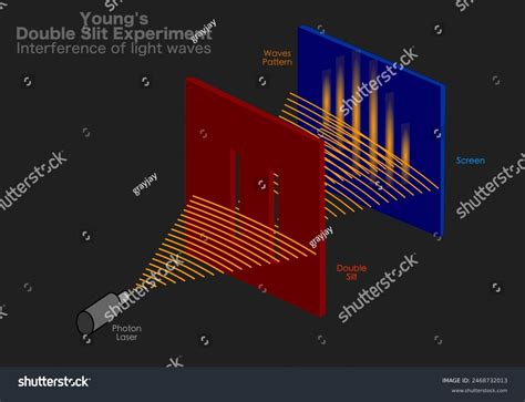 Image result for Wave interference Experiment