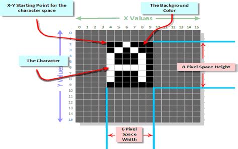 Image result for Adafruit GFX Library for Arduino