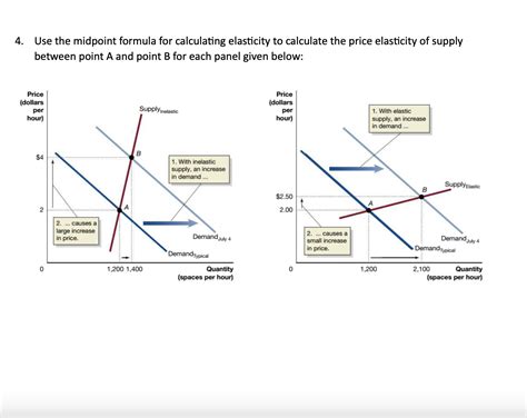 Image result for Middle Point Method