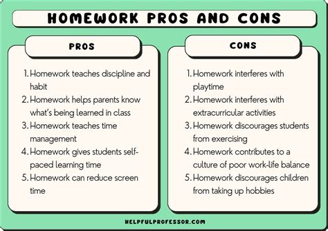 Image result for Homework Facts