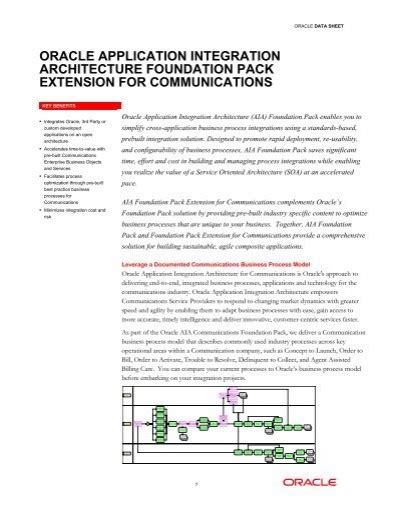 Image result for Oracle AIA Tutorial