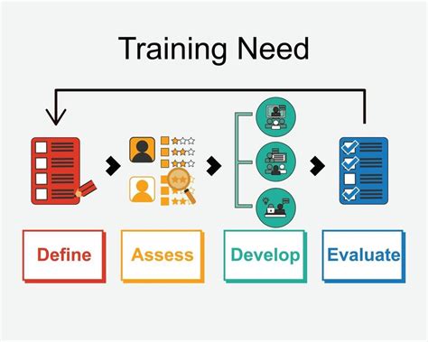 Image result for Training and Development Methods