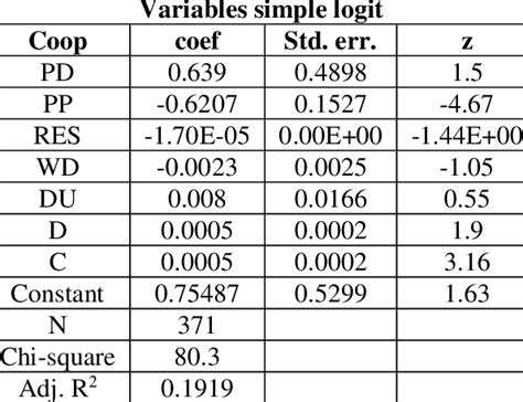 Image result for Logit Allocation Model