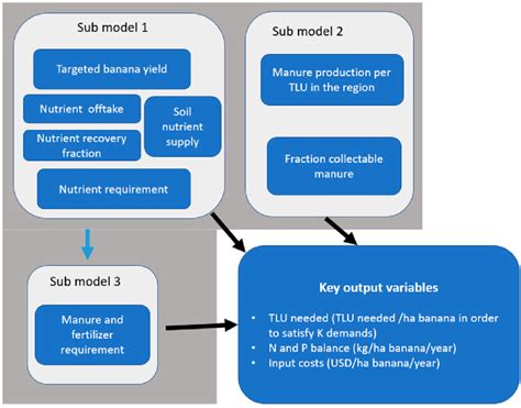 Image result for Control Module TLU