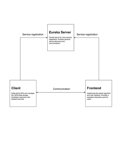 Image result for Micro Service Structure