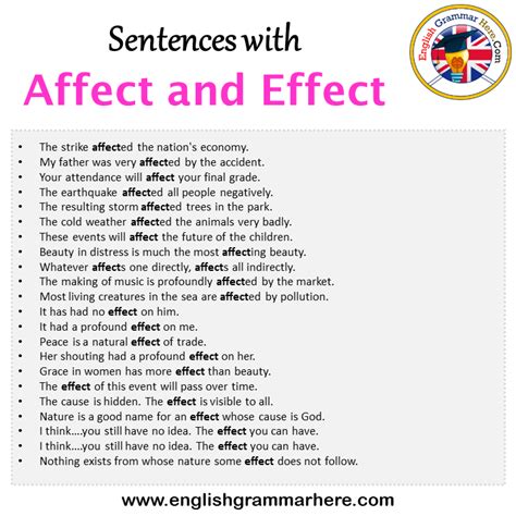Image result for Affect vs Effect Example Sentences