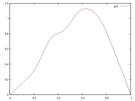 Image result for Plot the Wave Equation PDE with Python