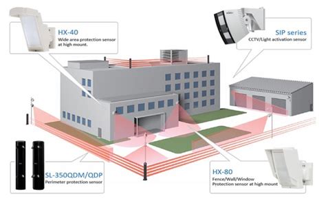 Image result for Perimeter Protection System