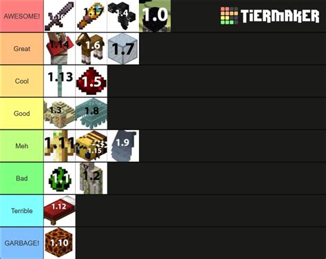 Image result for Minecraft Update Tier List