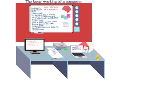 Image result for Computer Inner Working