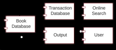 Image result for Library Component Diagram Example