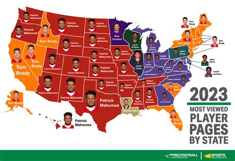 Image result for NFL Reference