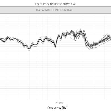Image result for Mid Frequency Range
