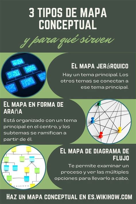 Image result for Tutorial Mapa Conceptual