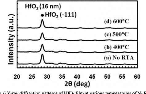 Image result for HfO2 Compression Strength